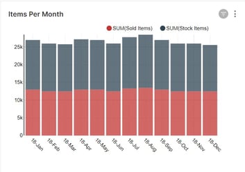 How to Dashboard with Apache Superset
